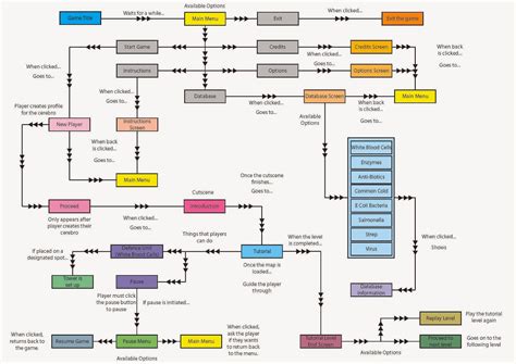 State Of The Work Unity Tower Defence Game