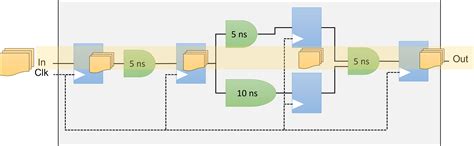 Reporting And Profiling Sycl Programs Meluxina User Documentation