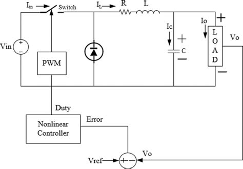Closed‐loop Block Diagram Of The Buck‐type Converter Download