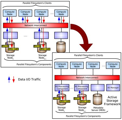 Pnnl High Performance Computing