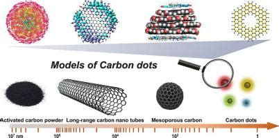 对碳点的计算见解：结构模型和结构 活性关系的演变 Chemical Engineering Journal X Mol