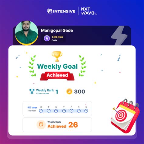 Learningprogress Nxtwave Ccbp Consistency Manigopal Gade