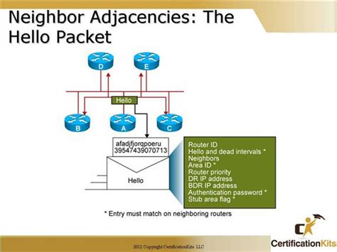 cisco ccna ospf part iv