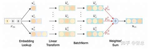 论模型压缩技术在推荐系统中的应用 知乎