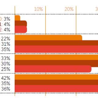 1 Use Of CAD Comparison In The UK Construction Industry NBS 2013 Download Scientific Diagram