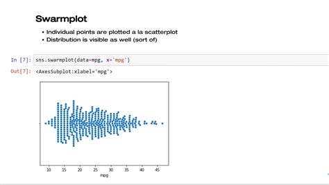 Seaborn Function In Python To Visualize A Variables Distribution Master Data Skills Ai