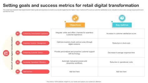 Setting Goals And Success Metrics For Retail Digital Optimizing Retail Oper