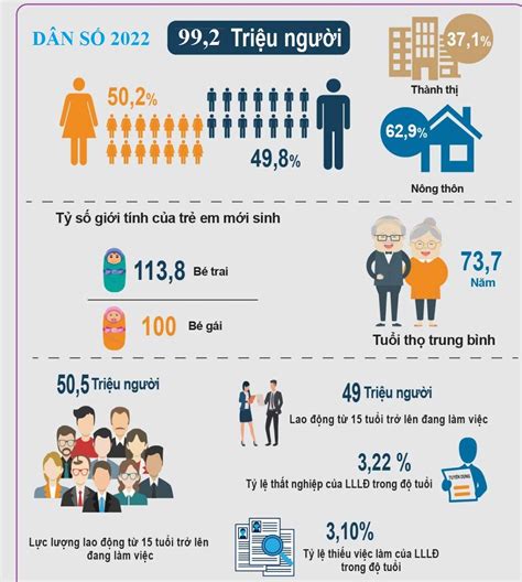 Ứng Phó Với Thách Thức Dân Số Già Lao động Cao Tuổi