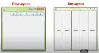 Swing Layout Managers