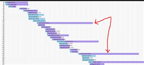 why cargo timings shows that single version of image crate was compiled multiple times help