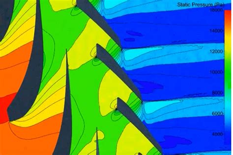 Assess Steam Turbine Blade Flutter Using Fidelity Cfd Fsi Simulations Part I Computational