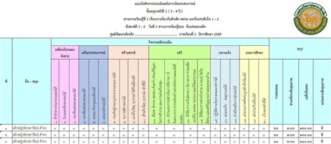 🌐🔝 ประเมิน 6 กิจกรรมหลังแผนการสอน 🌐 ครูปฐมวัย งานเอกสาร Facebook