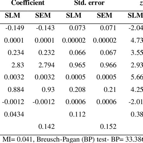 Spatial Regression Modeling Framework Download Scientific Diagram
