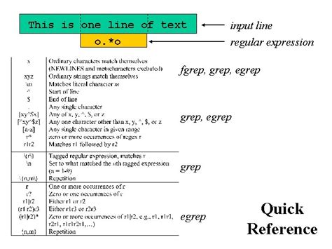 Regular Expressions Grep And Sed Regular Expressions Allow