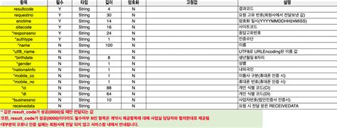 [node js] 나이스 본인인증 api 구현하기