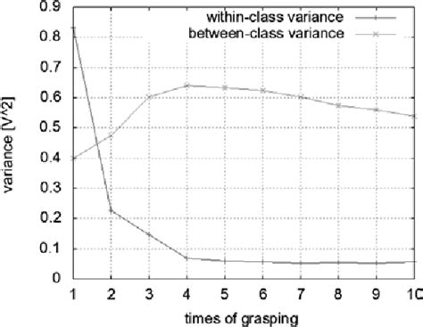 Figure 21 From Neuromorphic And Brain Based Robots Semantic Scholar