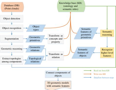 Figure 1 From A Knowledge Base For Automatic Feature Recognition From