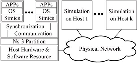 An Overview Of The Dcnsim Framework Download Scientific Diagram
