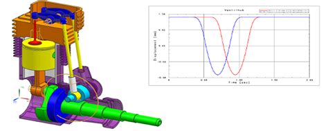 4 2 Training Multibody Dynamics With Simcenter Motion Dr Binde Ingenieure Ihre Simcenter