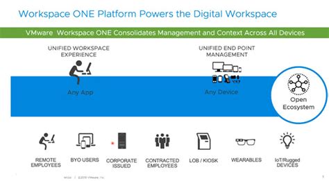 สรุปงานสัมมนาออนไลน์ Integrate Vmware Workspace One With Servicenow Techtalkthai