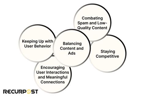Social Media Algorithms How They Work In 2025