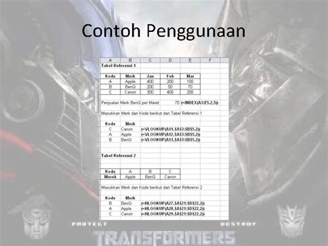 Tutorial Ms Excell Data Analysis Dengan Excel Microsoft