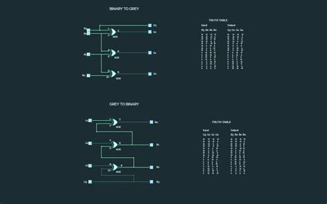 Circuitverse Grey To Binary And Binary To Grey