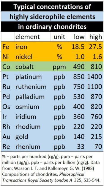 Things That You Cannot See In A Meteorite Some Meteorite Information Washington University