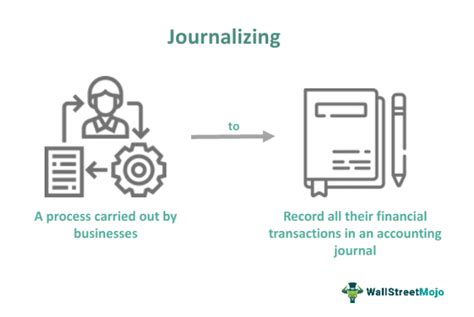 Journalizing What Is It Examples Steps Vs Posting