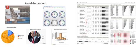 Enhancing Sas Va User Experience By Improving Visuals Sas Support Communities