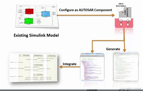 Autosar开发基于simulink的应用软件层开发arxml文件导入simulink Csdn博客