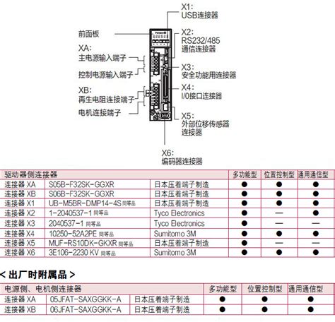 【madln15se】 Minas A6s 系列 伺服驱动器 松下电器（中国）有限公司 控制机器 Panasonic