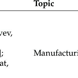 Overview Of Rail Defects And Their Detection Techniques Download Scientific Diagram