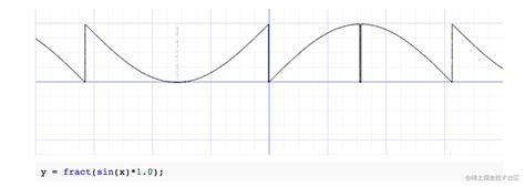 Opengl Shader 中的随机与噪声 实时互动网