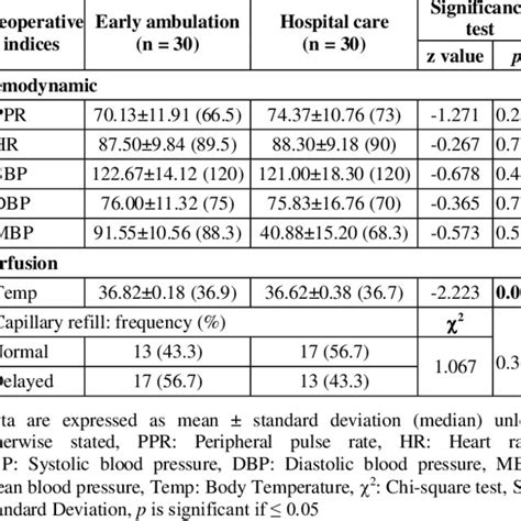 Flow Chart Of The Ambulation Attempts Download Scientific Diagram