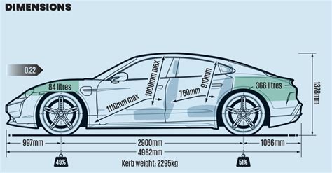 Tested 2026 Porsche Taycan Full Review Price And Features Autocar