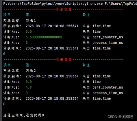 Python 中如何快速查看代码的性能 Debuginfo 秒表装饰器python Debuginfo Csdn博客 Python 中如何快速查看代码的性能 Debuginfo 秒表装饰器python Debuginfo Csdn博客