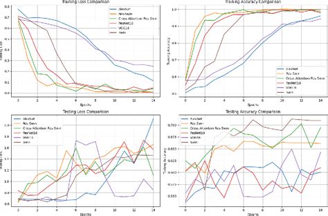 Figure 1 From Classifying Deepfakes Using Swin Transformers Semantic Scholar