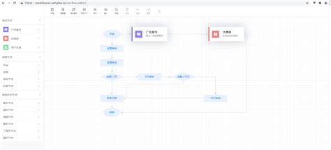 【前端开发】常见好用的流程图框架 走看看