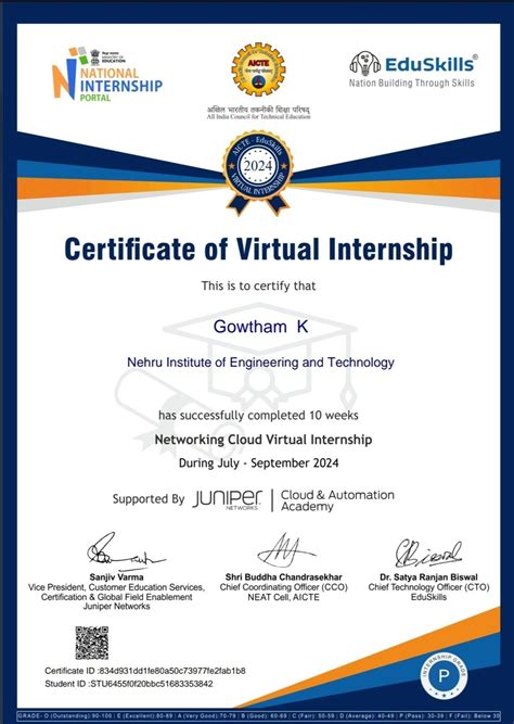 Gowtham K On Linkedin Professional Engineering Continuouslearning