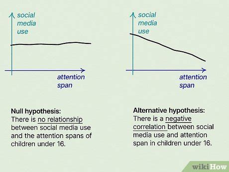 How To Write A Null Hypothesis With Examples And Templates