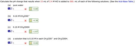 Calculate The PH Change That Results When ML Of Chegg