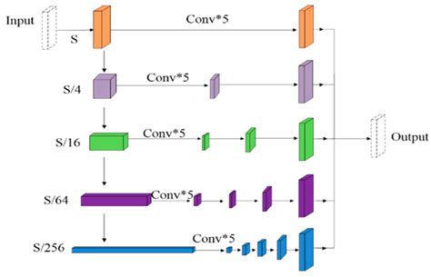 Inverse Halftoning Methods Based On Deep Learning And Their Evaluation Metrics A Review