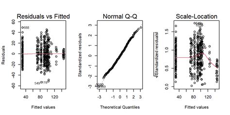 Simple Parametric Tests Erik Kusch