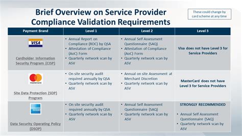 How To Prepare A Self Assessment Questionnaire Pci Saq Ermprotect Cybersecurity