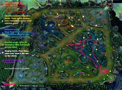 League Of Legends Jungle Map