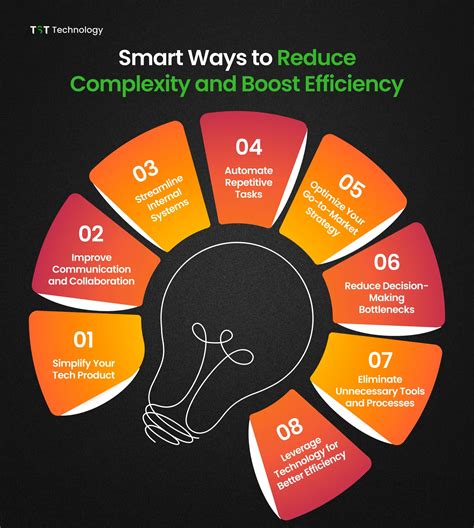 Reduce Business Complexity For Faster Growth And Success