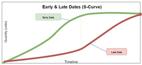 S Curve We Ask And You Answer The Best Answer Wins Benchmark Six S Curve We Ask And You Answer The Best Answer Wins Benchmark Six