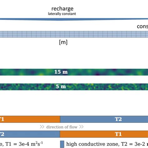 input numerical model and output spectral analysis transmissivity