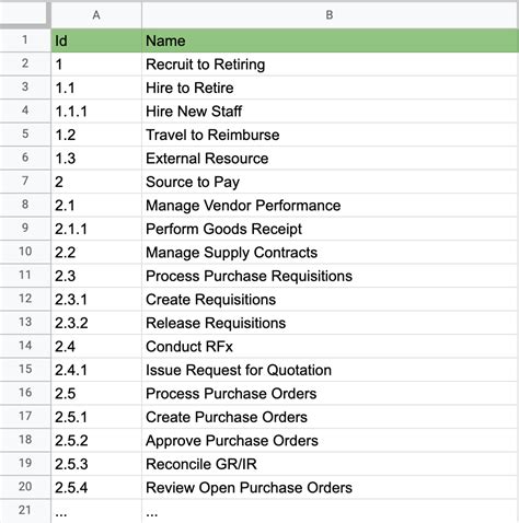 Hierarchy Converter